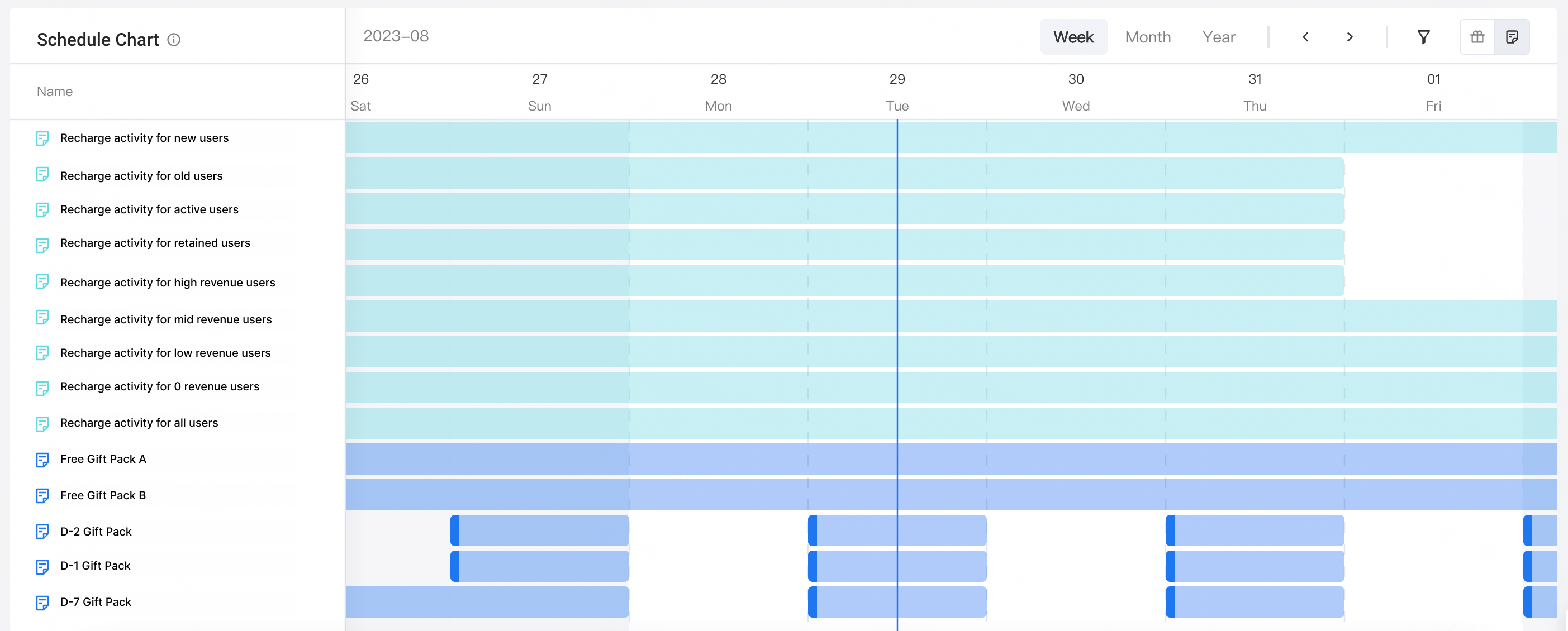 Schedule Chart | ThinkingData