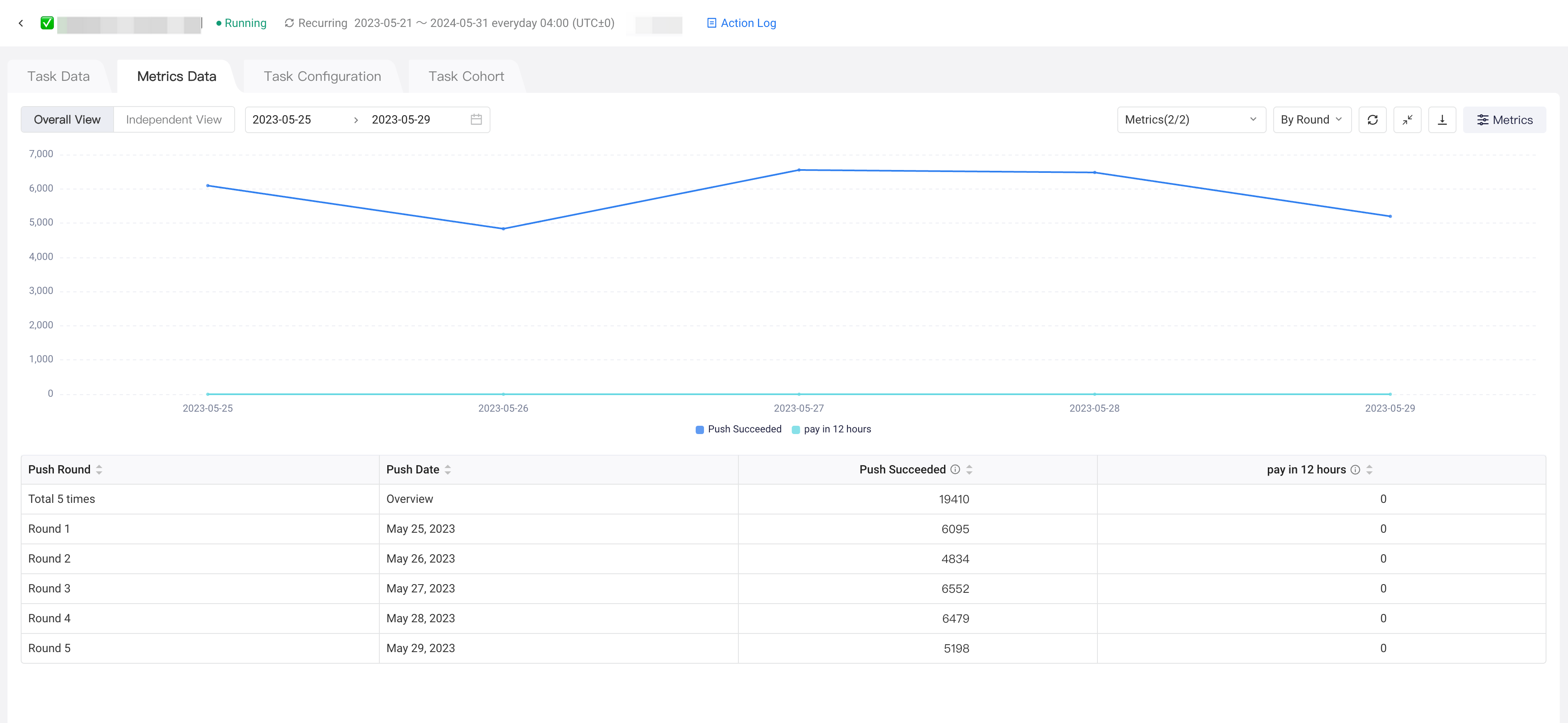 Task Effect Analysis | ThinkingData