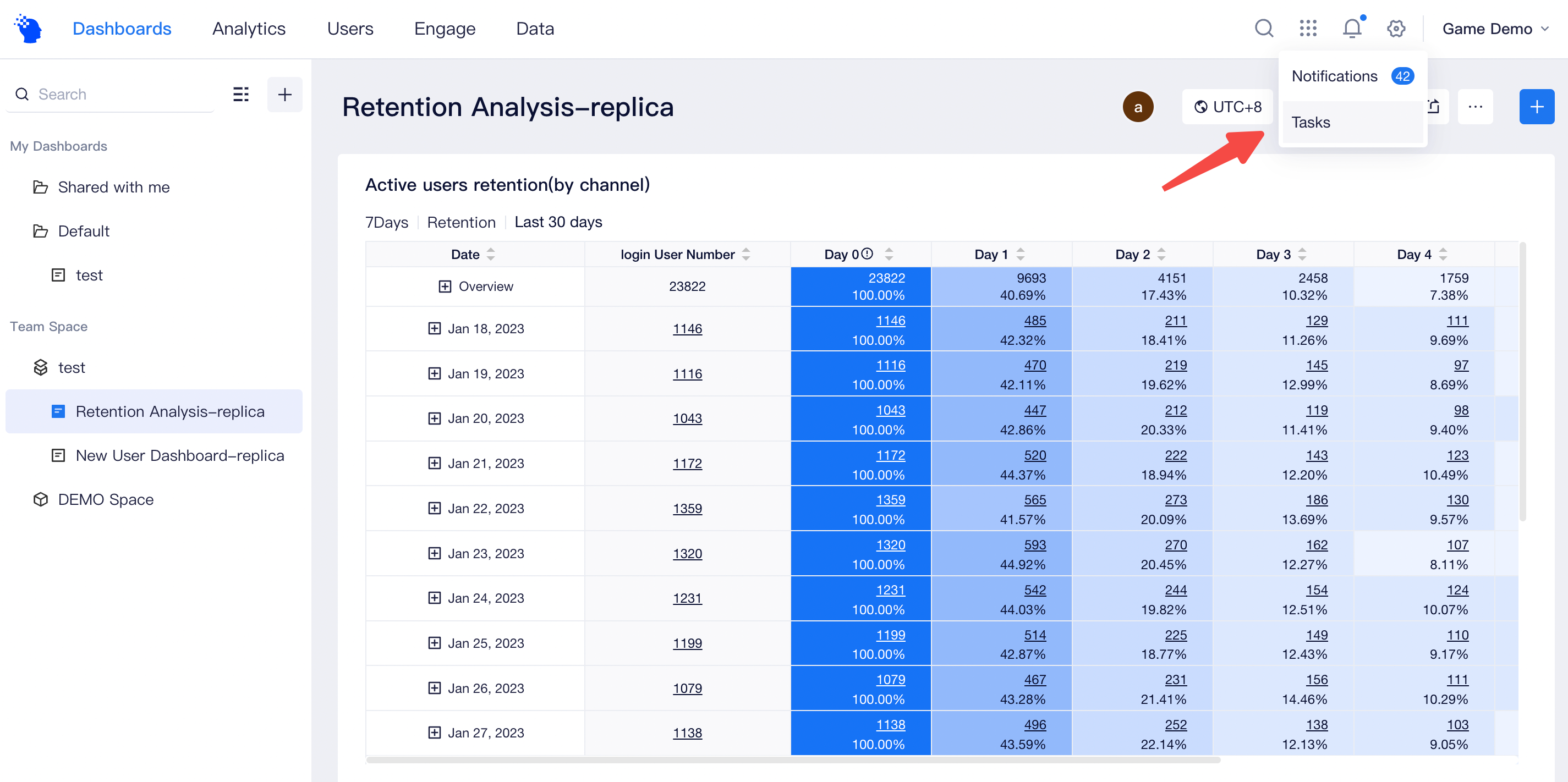 Sharing Dashboard | ThinkingData