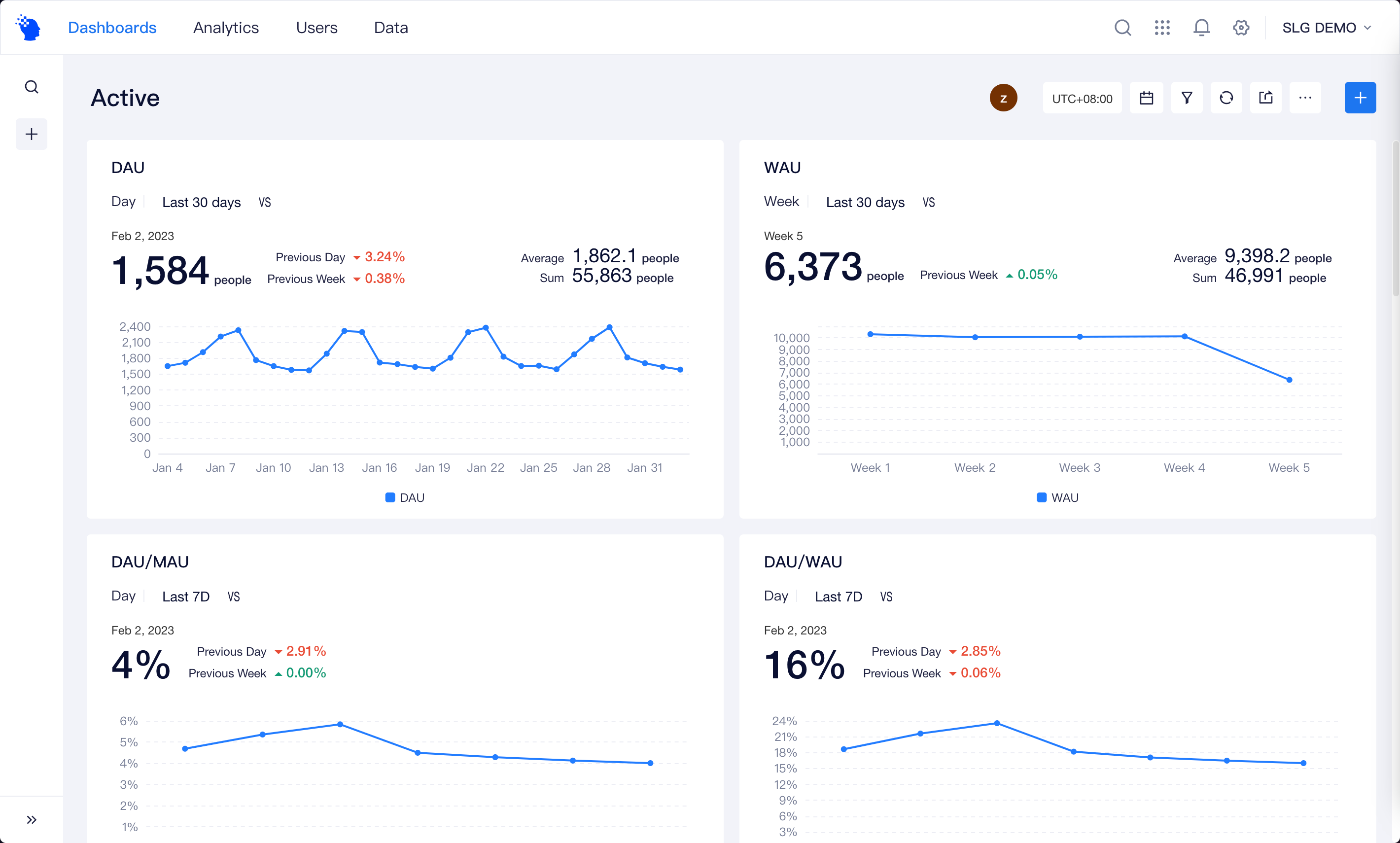 Subsequent Use | ThinkingData