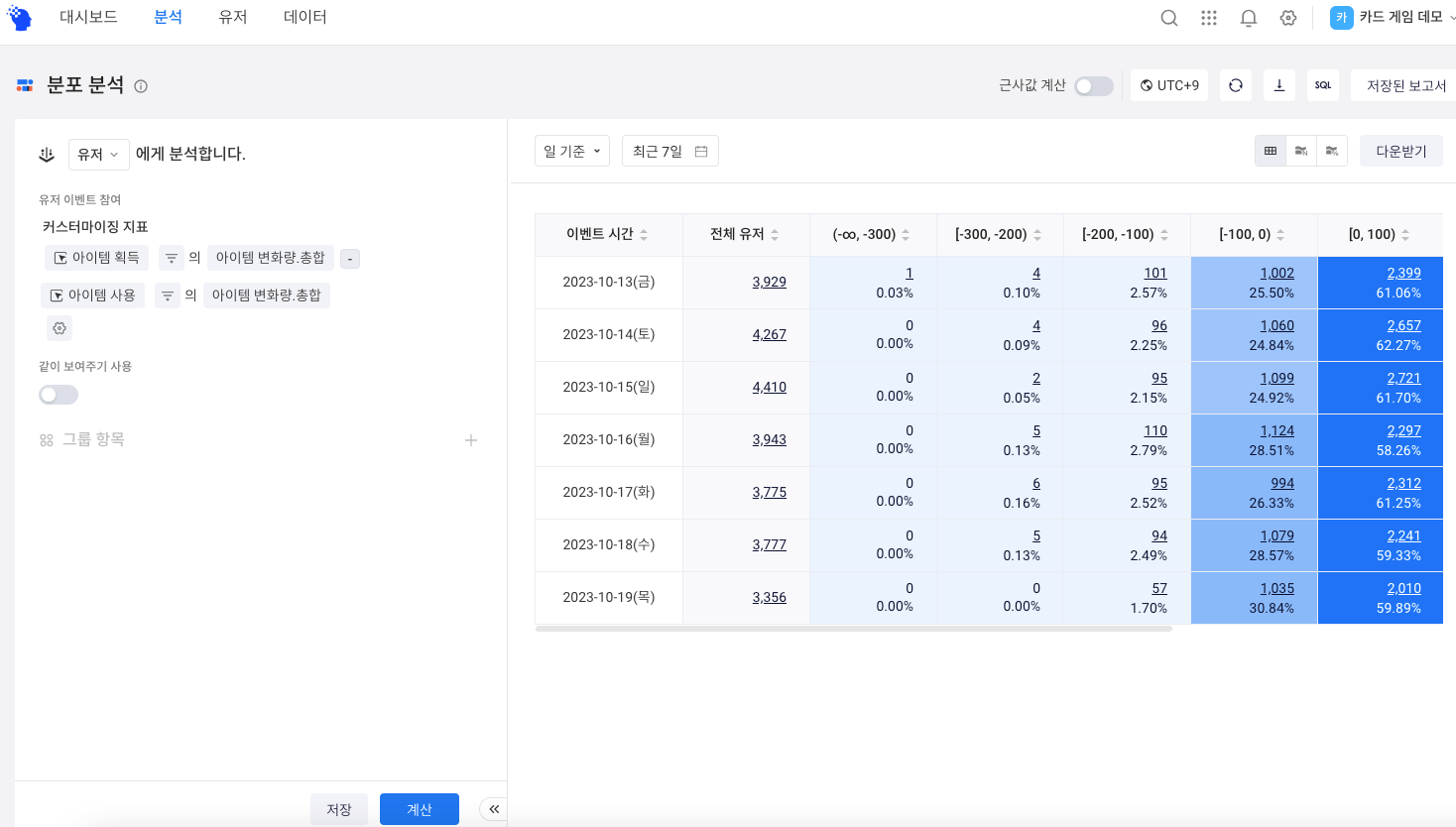 Distribution(분포 분석) | ThinkingData