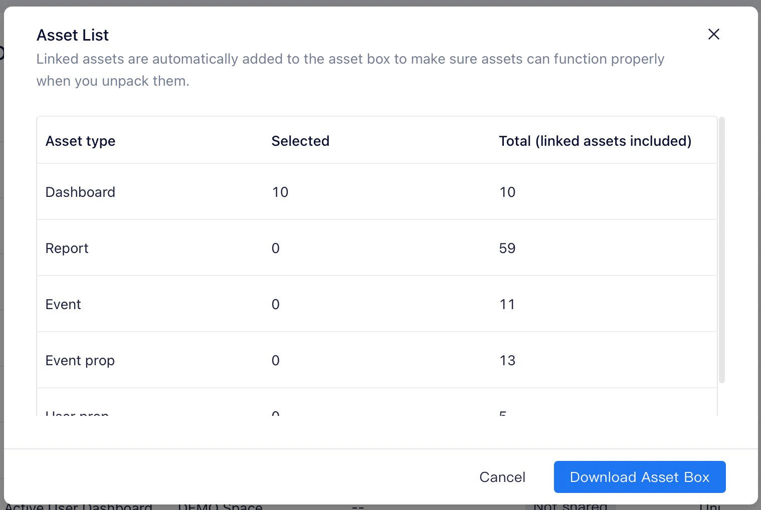 Asset Box Management | ThinkingData